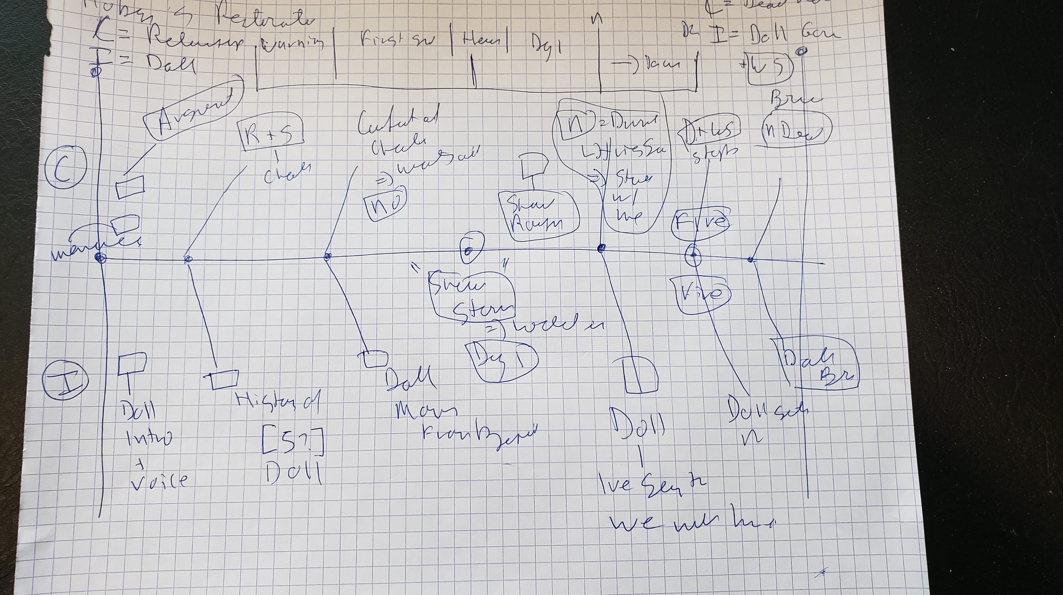 The Horror Project – Brainstorm(ing) Part One: Origins – Biomechanoid Blues